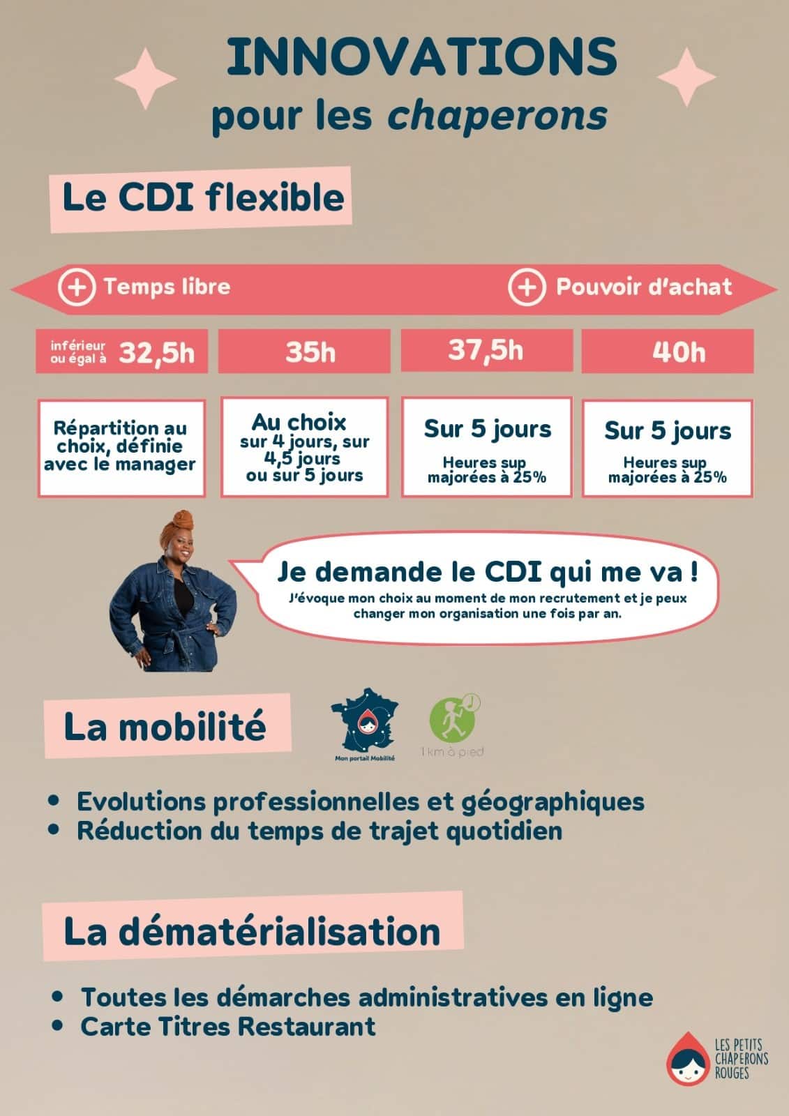 Le New Deal Social des "Petits Chaperons Rouges" : Une innovation ...